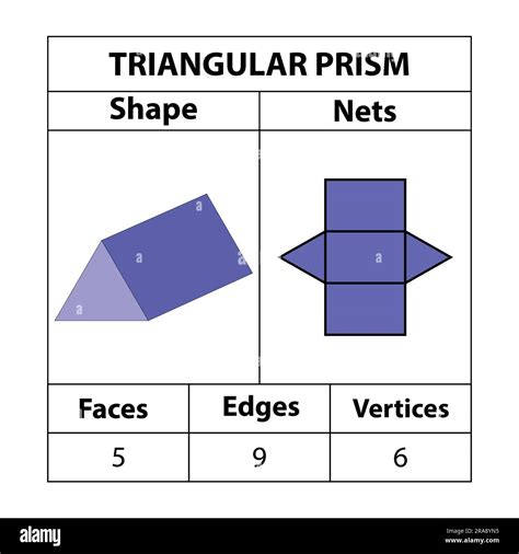 Geometry Triangular Prism