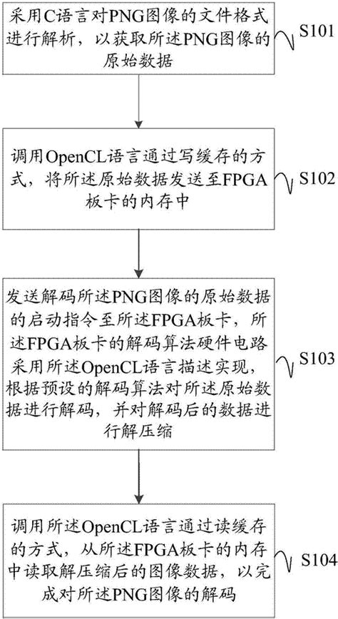 Decoding Method Device And System Of PNG Image Eureka Patsnap