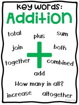 Addition And Subtraction Key Words Anchor Charts By Shine Design