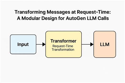 The Truth About Autogen Model Support By Songchiyoung Medium