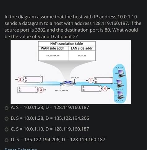 Solved In The Diagram Assume That The Host With IP Address Chegg