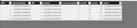 Convert Sql Statement Into Dax Microsoft Fabric Community