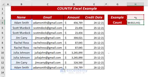Countif Excel Example 22 Examples Exceldemy