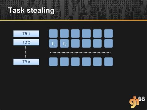 Dynamic Load Balancing On Graphics Processors Pptx