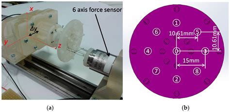sensors free full text multi axis force torque sensor based on simply supported beam and