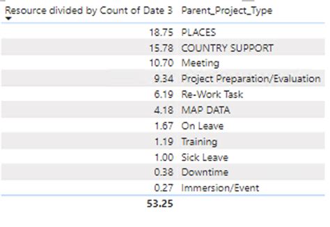 Powerbi How To Get Sum Of Measure Value In Power BI Stack Overflow