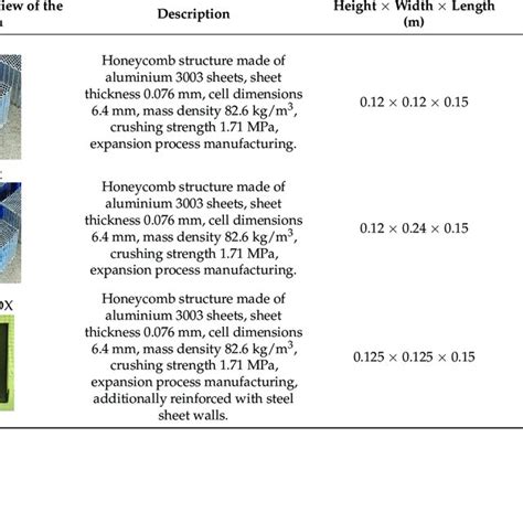 Description Of The Specimens Subjected To Quasi Static Tests Download Scientific Diagram