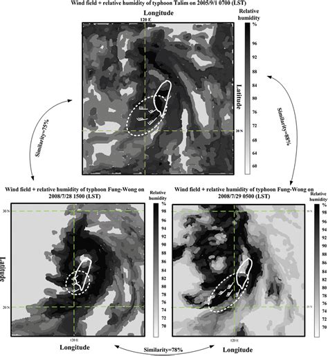 Analysis And Validation Of Typhoon Wind Field Relative Humidity And Download Scientific