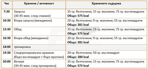 Страхил Иванов съветва как да изготвим хранителен режим за отслабване ...