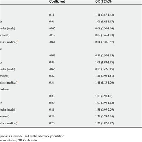 Multivariate Regression Analysis For Detection Rates Of Cancer