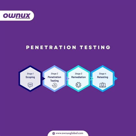 Testing Securitytesting Penetrationtestingtool Penetrationtest