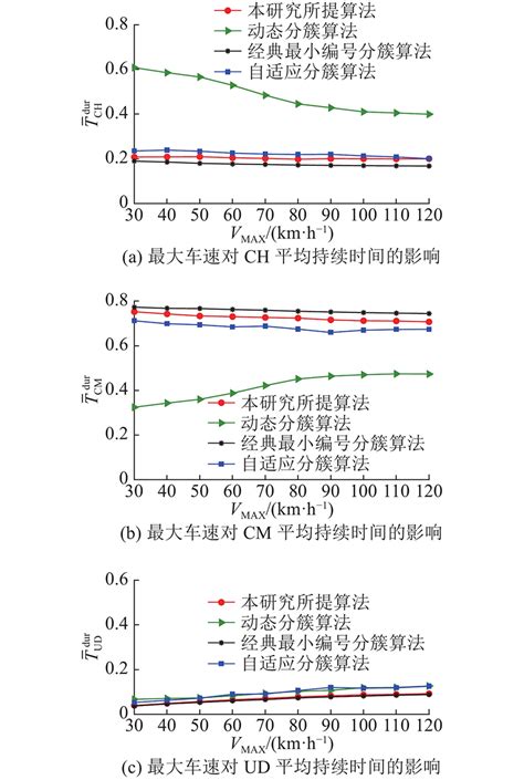 活跃度感知的社交车辆分簇算法