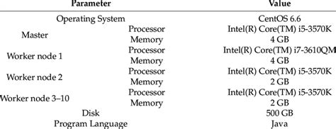 performance evaluation parameters download scientific diagram