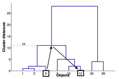 Lecture Clust V01 Slides