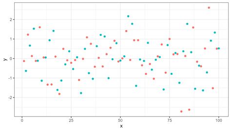 Fitted Model Based Annotations Ggpmisc