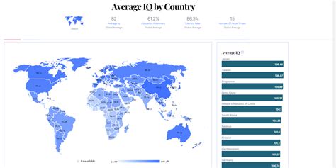 Average Iq Score By Country Explained Why The Numbers Might Surprise