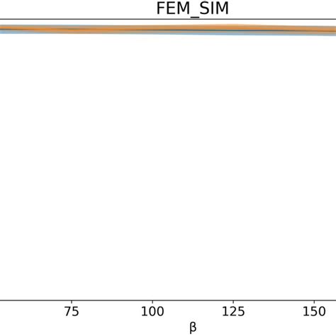 Uniform Brightness Distortion Behaviour Of Lipschitz Constant Of Pcc Download Scientific