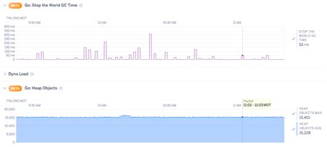Language Runtime Metrics Heroku Dev Center