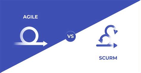 Difference Between Agile And Scrum Invensis Learning