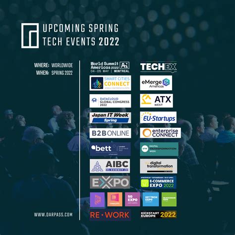 Technology Events In 2022