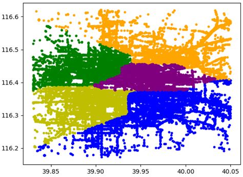 Privacy Preserving Modeling Of Trajectory Data Secure Sharing Solutions For Trajectory Data