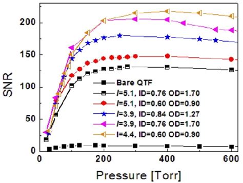 Figure 1 From Ppb Level Detection Of Nitric Oxide Using An External Cavity Quantum Cascade Laser