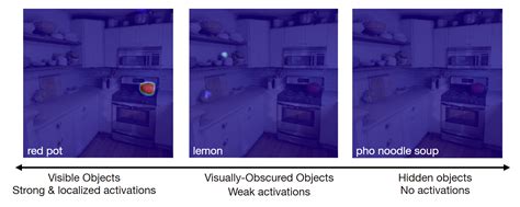 Semantic Abstraction Open World 3d Scene Understanding From 2d Vision