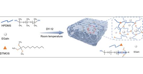 High Stretchable And Thermally Conductive Elastomeric Composites For Heat Dissipation In