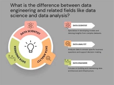 shariq ashraf on linkedin datascience dataengineering dataanalysis