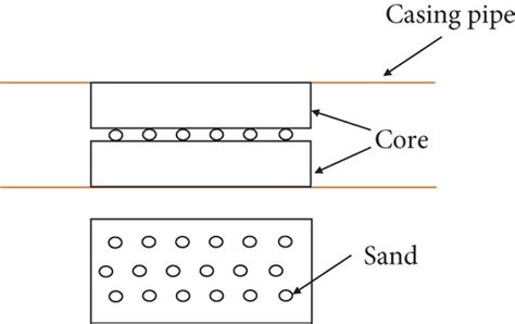 Spatial Situation Diagram Of Particle Size Distribution In The Core Download Scientific Diagram