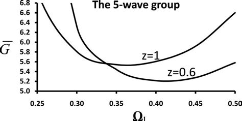 Two Regimes Of The Parametrically Self Exciting Ultrasonic Standing Waves The Journal Of The