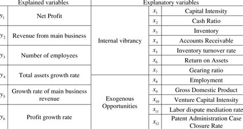 Indicator System After Screening Indicators Download Scientific Diagram