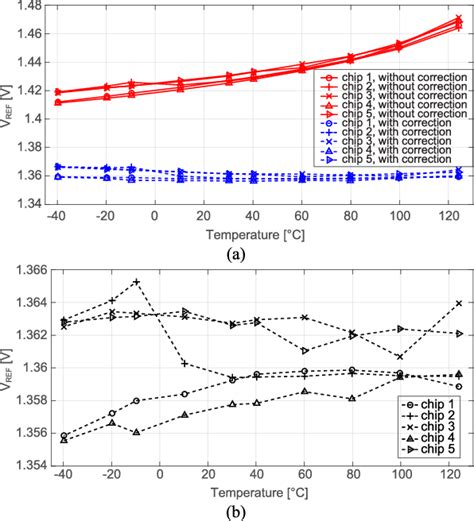 Figure 13 From A CMOS Readout Circuit For Resistive Transducers Based On Algorithmic Resistance