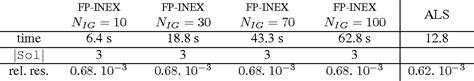 Table Iii From New Algorithms For Tensor Decomposition Based On A