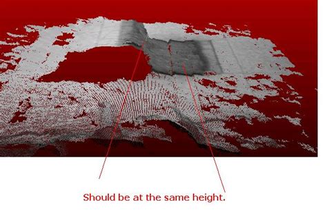 Opencv Stereo Reconstruction Problems Using Bm And Sgbm Approaches