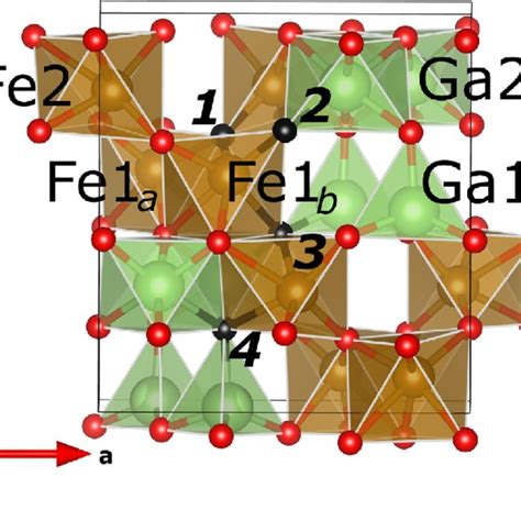 Pdos Of The Fe1 A S1 Fe2 Configuration In Gfos1 Given In Red And