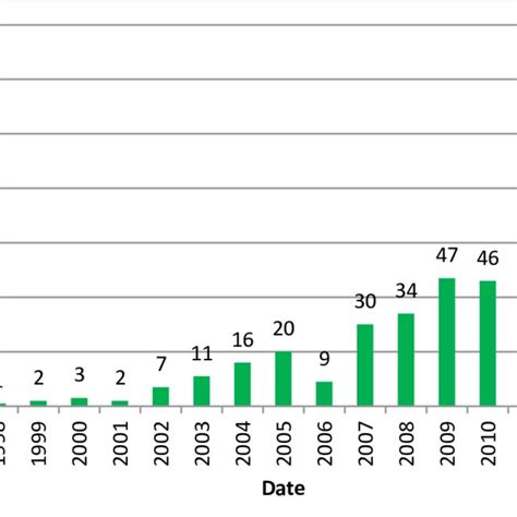 1 Behavioural Epidemiological Framework Download Scientific Diagram 1 Behavioural Epidemiological Framework Download Scientific Diagram