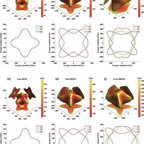 Three Dimensional And Two Dimensional Surface Representations Of Download Scientific Diagram