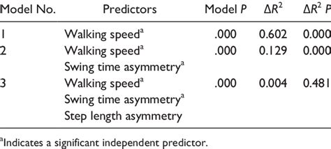 Overview Of Sequential Regression Models Predicting Pretraining Energy