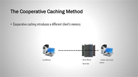 Cooperative Caching Simplified Ppt Download