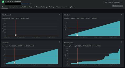 Improved Visibility Into Your Tomcat Servers With The Enhanced Plugin