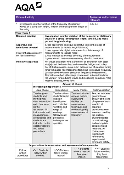 AS And A Level Physics Practical Activities Preparing To Teach