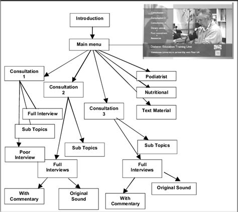 Figure 4 From A Digital Media E Learning Training Strategy For