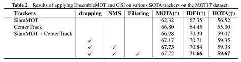 Github Dyhbuptensemblemot Ensemblemot A Step Towards Ensemble