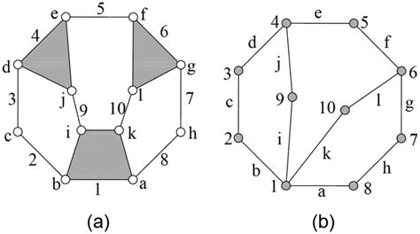 A A Psjkc And Its B Single Color Topological Graph Download Scientific Diagram