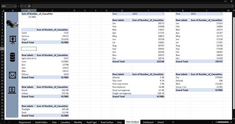Github Abhishekmane6122 Road Accident Data Analysis And Visualization Using Ms Excel Dashboard