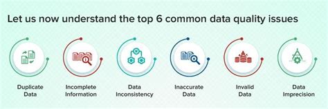 Understanding Common Data Quality Issues
