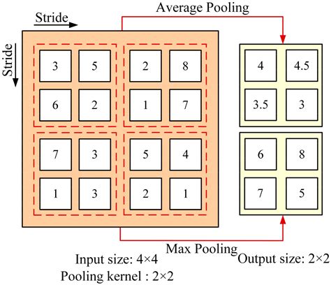 Bridge Damage Identification Based On Encoded Images And Convolutional Neural Network