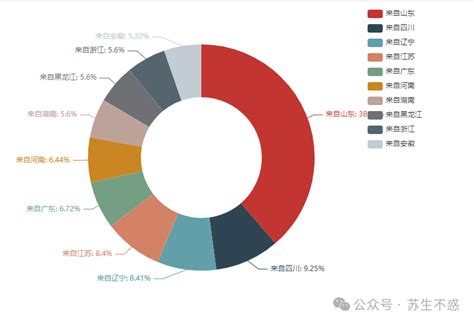 2024 批量下载微博内容 图片 视频 评论 转发数据，导出excel和pdf csdn博客