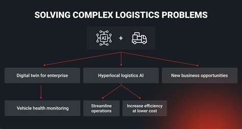 Revolutionizing Logistics With Ai Redcat